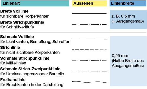 Grundlagen Technisches Zeichnen